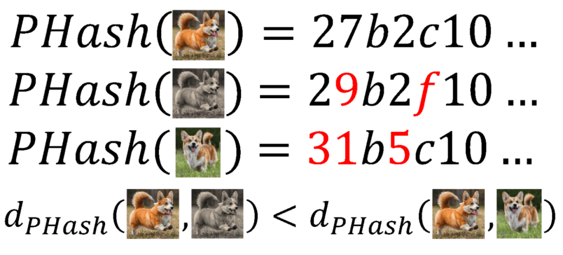 AI-Driven Obfuscation: The Ethical and Social Implications of Perceptual Hashing - AI and Faith